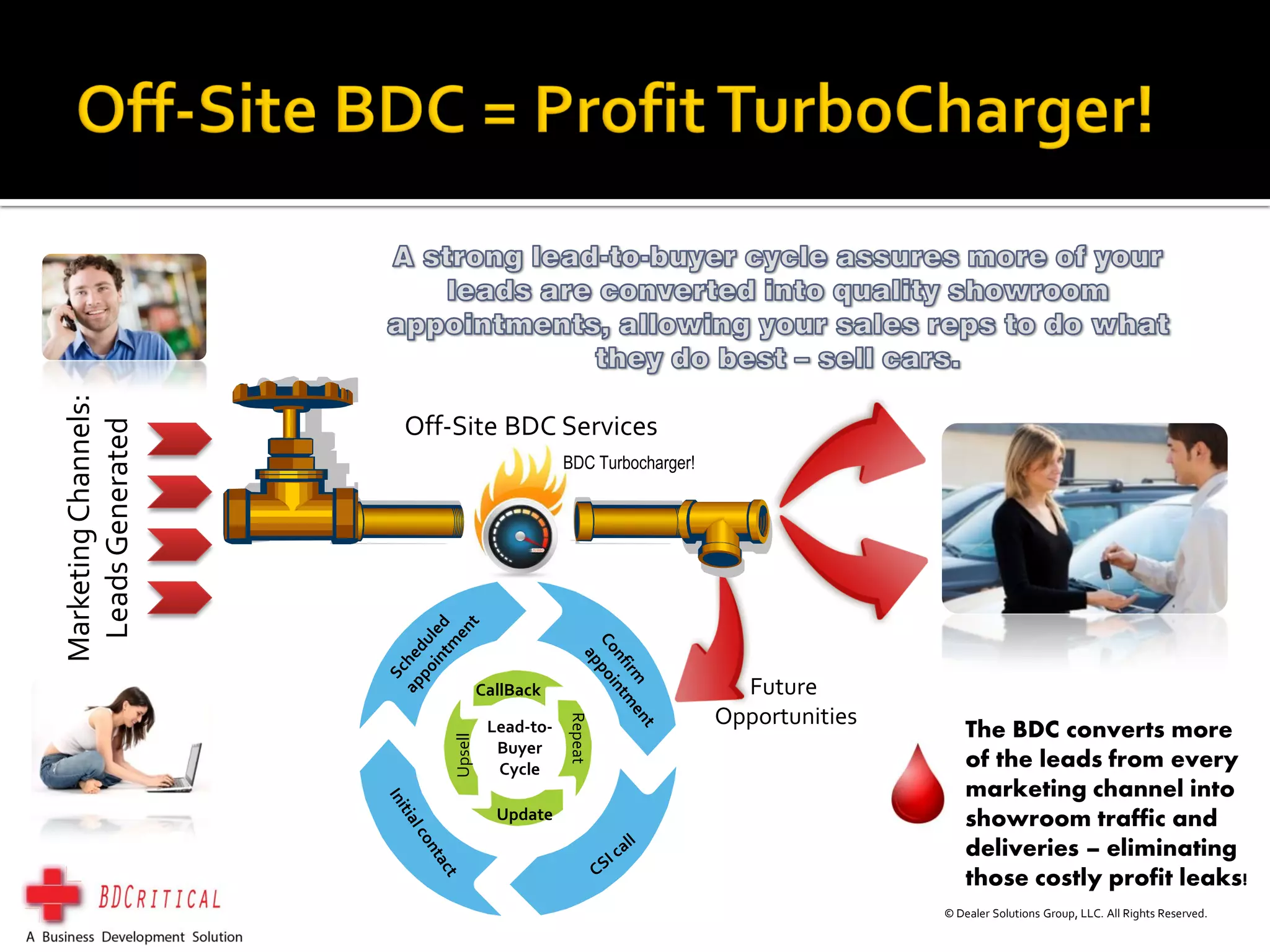 BDC Dealer presentation | PDF