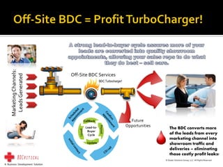 BDC Dealer presentation | PDF