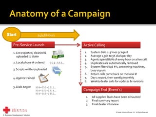 BDC Dealer presentation | PDF