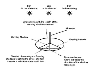099 finding latitude and longitude | PPT