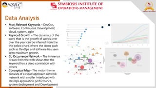 A bibliometric analysis on cost and risk estimation in DevOps project ...