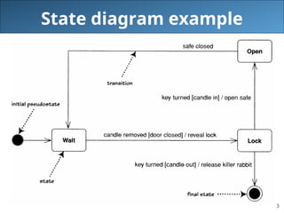 State diagrams in Unified Modeling Language | PPT