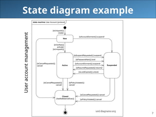 State diagrams in Unified Modeling Language | PPT
