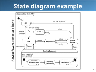 State diagrams in Unified Modeling Language | PPT