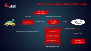FIDO Munich Seminar: Securing Smart Car.pptx