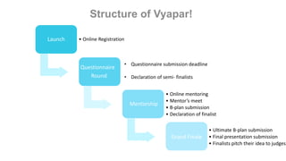 VYAPAR COMPETITION Details | PDF