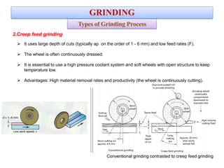 09 abrasive technologies | PDF