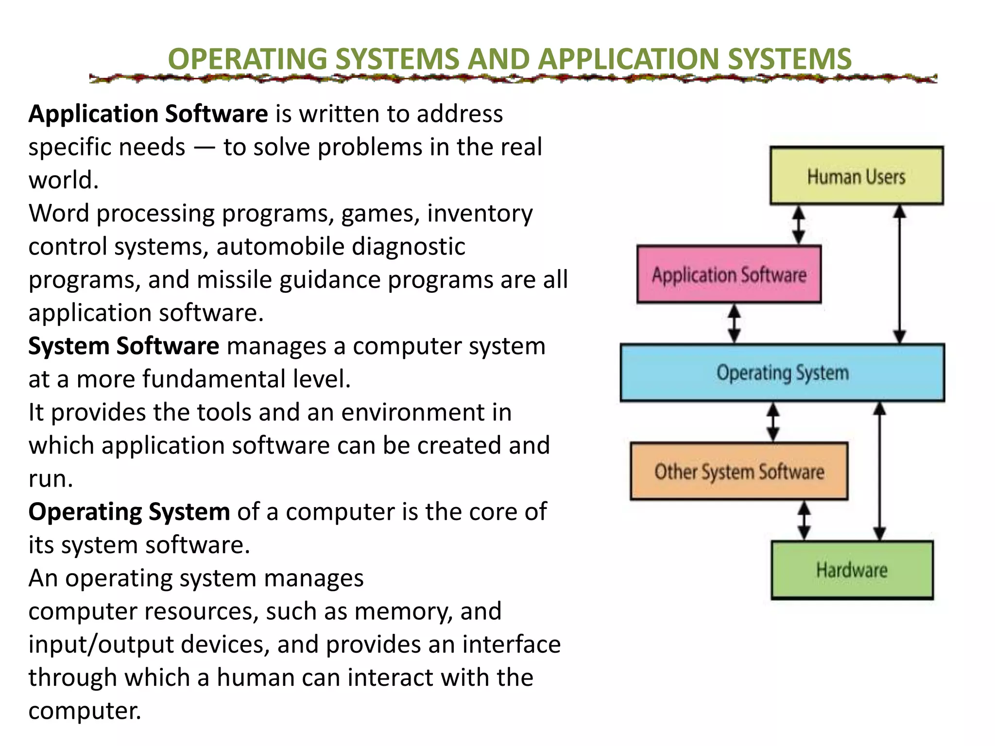 ORGANIZATIONAL AND OPERATIONAL ASPECT OF COMPUTER | PPT