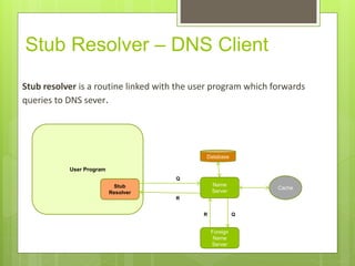 DNS Presentation | PPTX