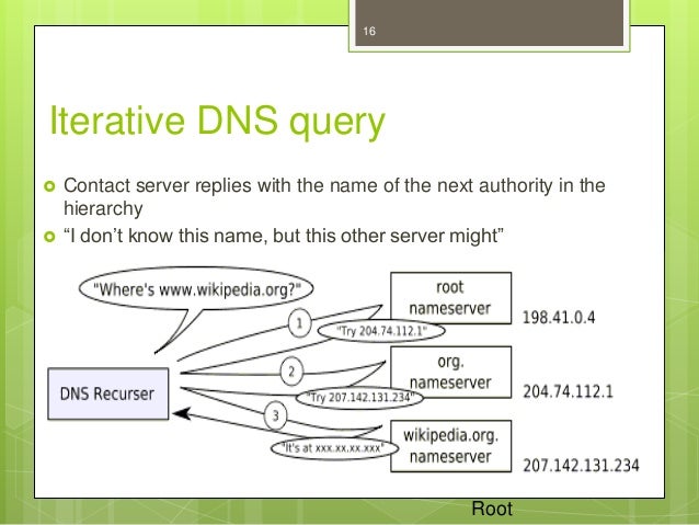 DNS Presentation