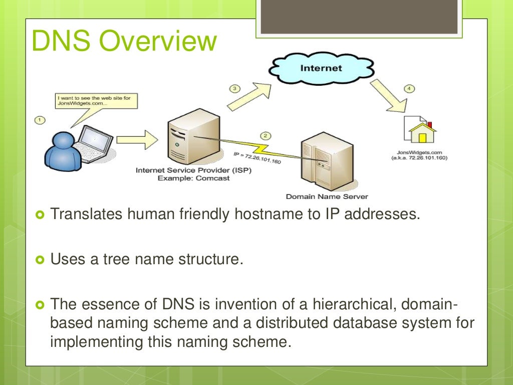 DNS Presentation