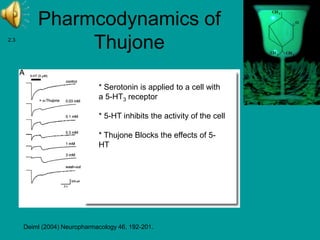 Neuropharmacology: Absinthe | PPTX