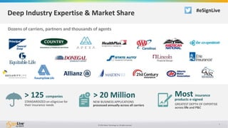 e-Signatures Summit for Insurance Executives | PPT