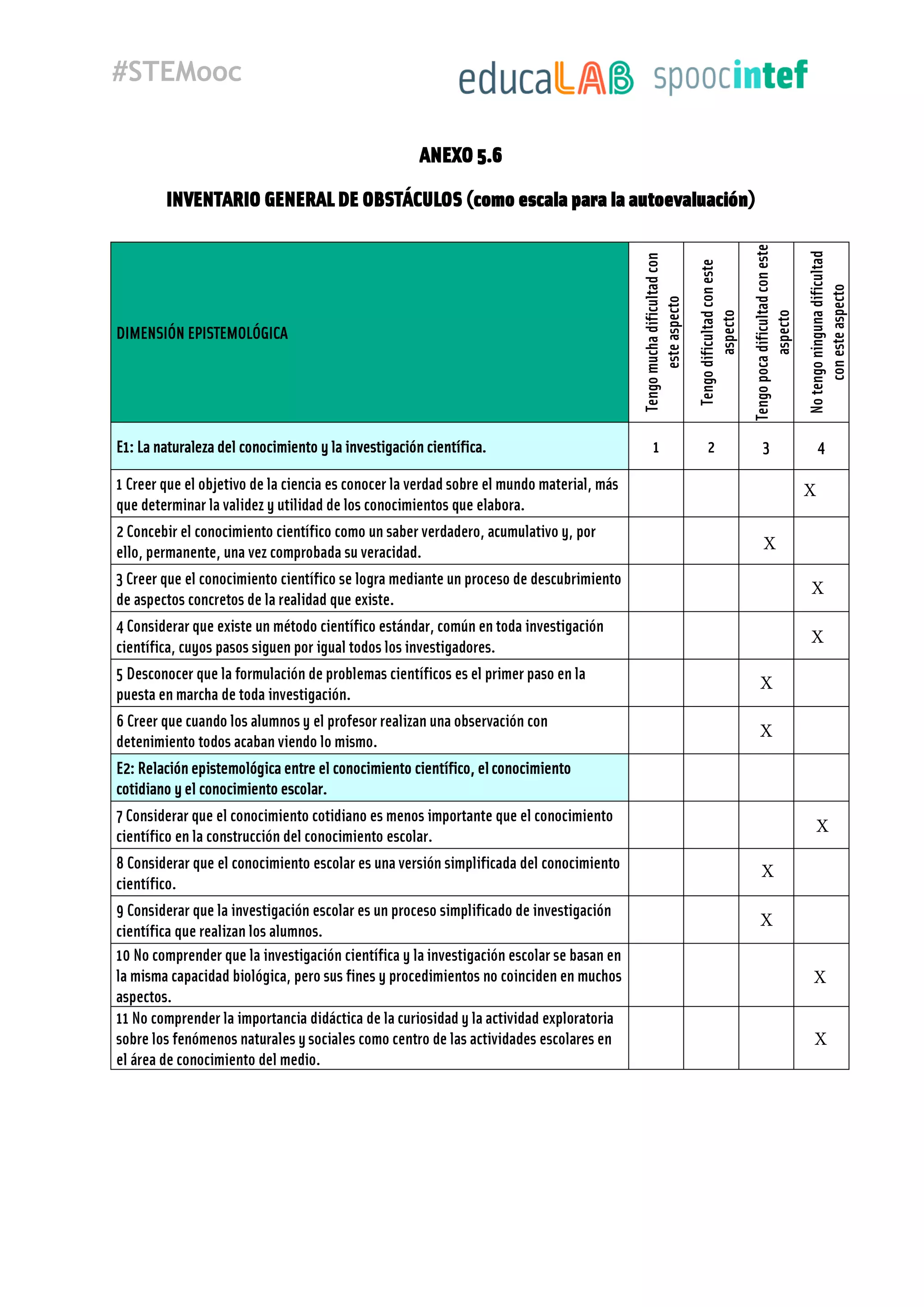 Autoevaluación STEM - Limori | PDF