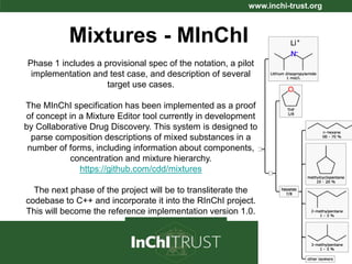 IC-SDV 2019: The IUPAC InChI Chemical Structure Standard – Today and ...