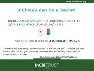 IC-SDV 2019: The IUPAC InChI Chemical Structure Standard – Today and ...
