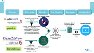IC-SDV 2019: Competitive Intelligence: how to optimize the analysis of ...