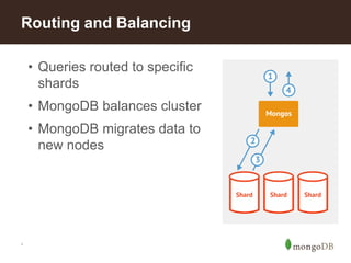 MongoDB IoT City Tour EINDHOVEN: Sharding in MongoDB | PPTX