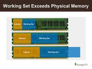 MongoDB IoT City Tour EINDHOVEN: Sharding in MongoDB | PPTX