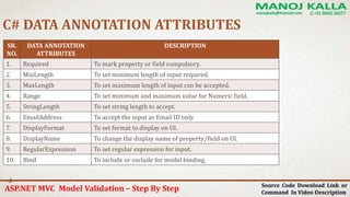 09 Asp.Net MVC Data Validation.pptx
