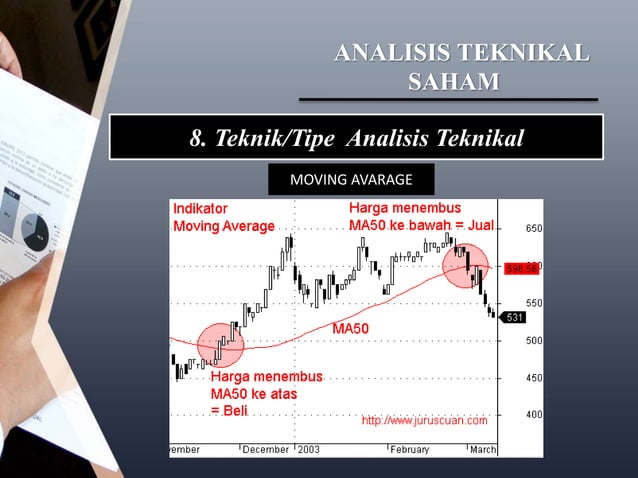 analisis fundamental dan analisis teknikal saham | PPTX