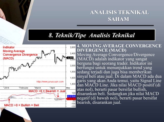 analisis fundamental dan analisis teknikal saham | PPTX