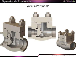09 aula valvulas da industria de petroleo | PPTX