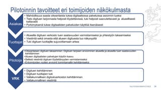 Auta-hanke ja digituki | PPT