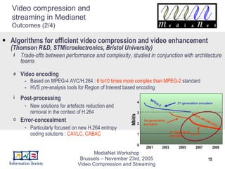 09a video compstream_intro_trd_23-nov-2005v0_2 | PPT | Video Software | Computer Software and ...