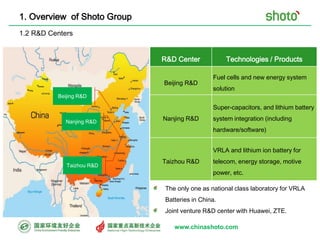Shoto Battery Presentation 2016 MEA | PPT