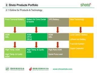 Shoto Battery Presentation 2016 MEA | PPT