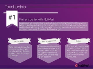 NatWest: Redesigning the Service | PDF