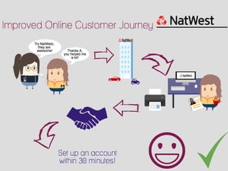 NatWest: Redesigning the Service | PDF