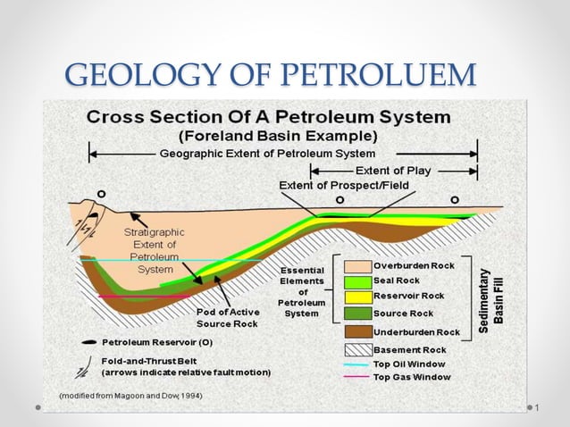 GEOLOGY OF PETROLUEM | PPTX | Chemistry | Science