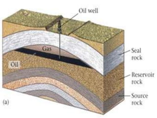 GEOLOGY OF PETROLUEM | PPTX