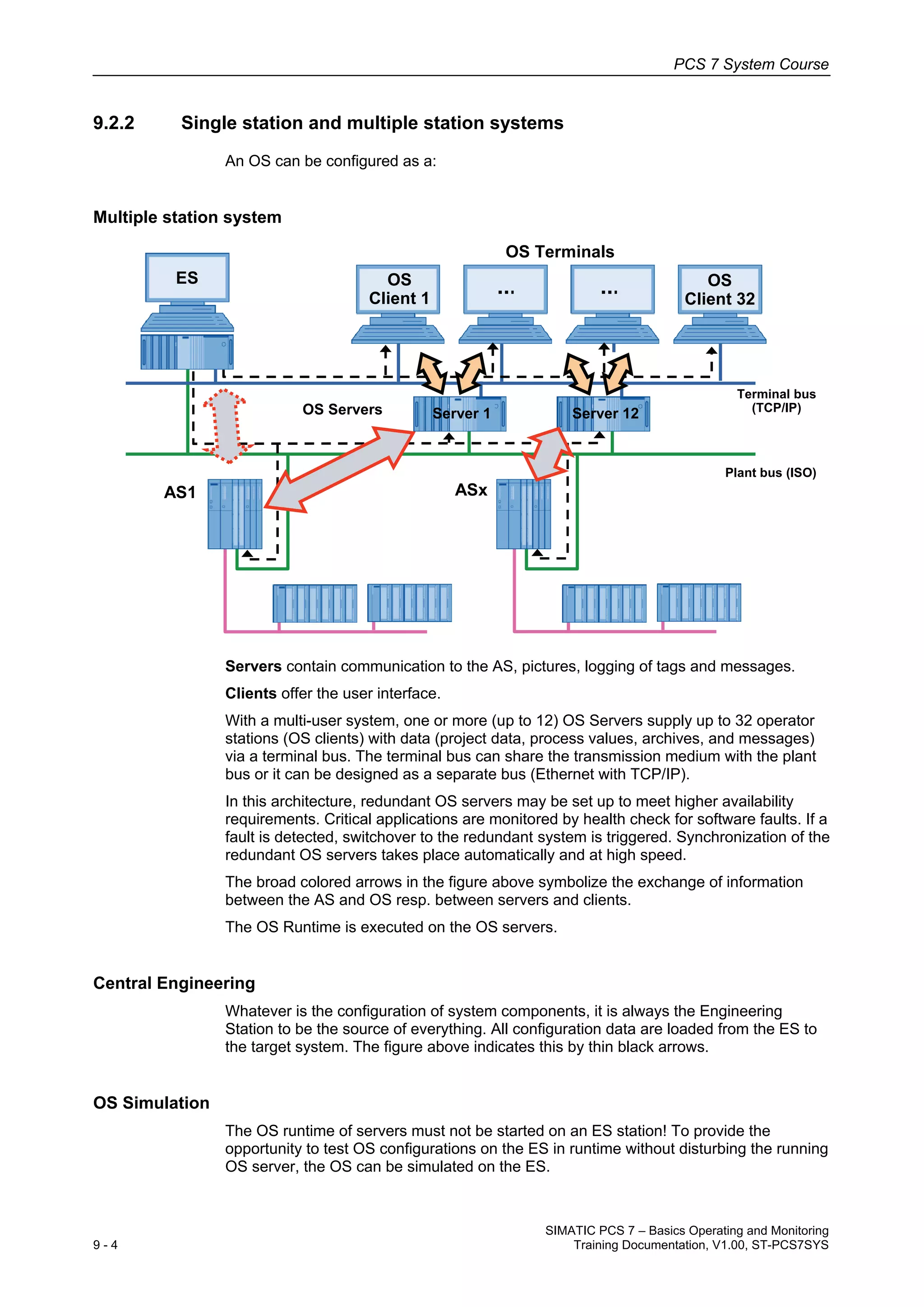 09 basics operating and monitoring v1.00_en | PDF