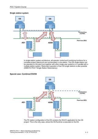 09 basics operating and monitoring v1.00_en | PDF
