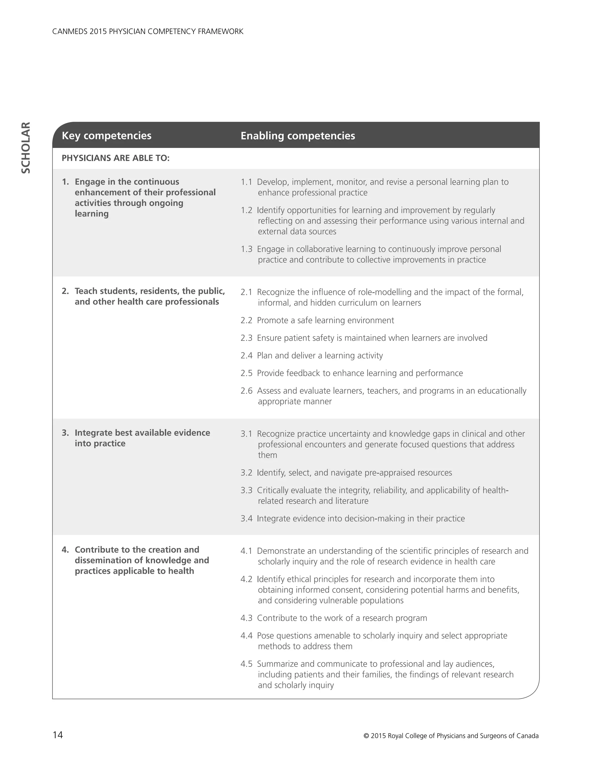 CanMEDS 2015 Framework_EN_Reduced FINAL | PDF