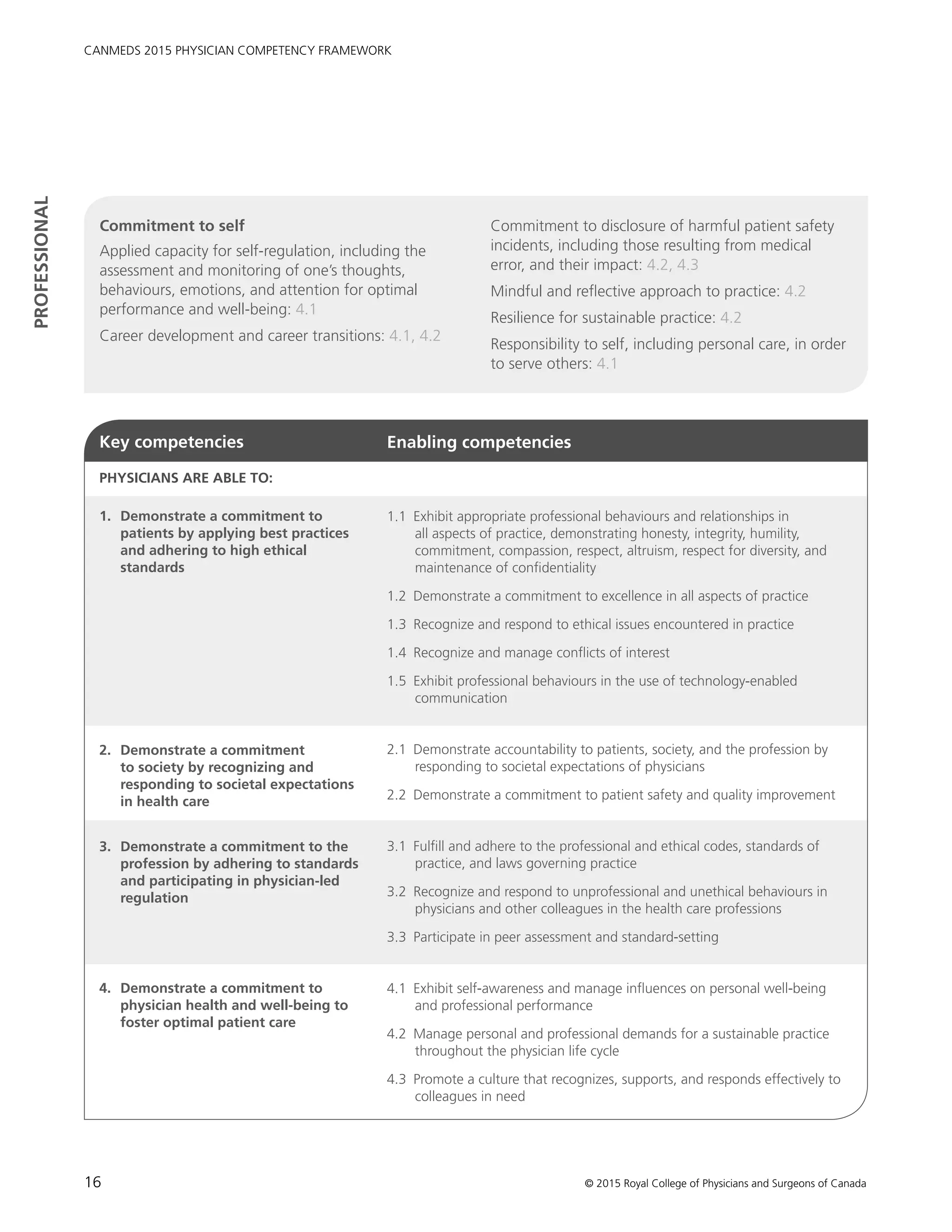 CanMEDS 2015 Framework_EN_Reduced FINAL | PDF