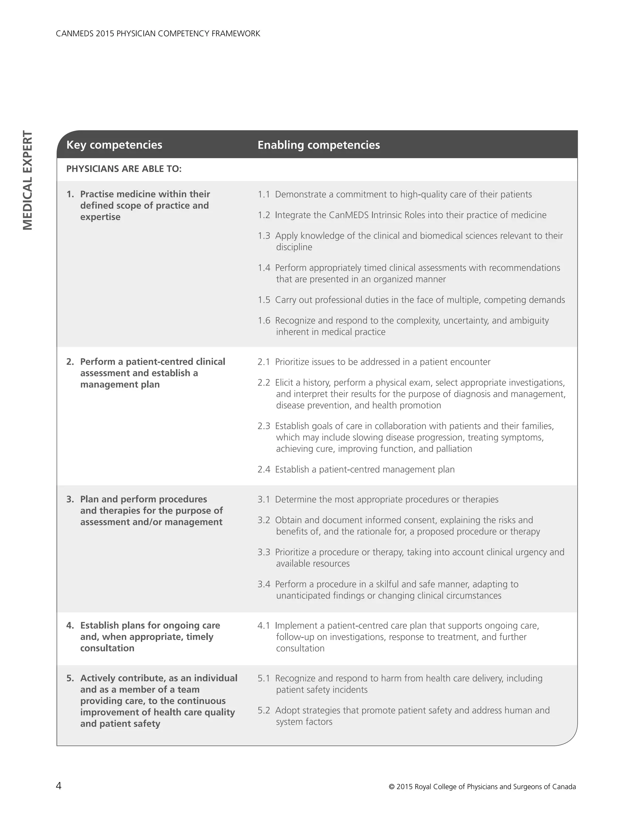 CanMEDS 2015 Framework_EN_Reduced FINAL | PDF