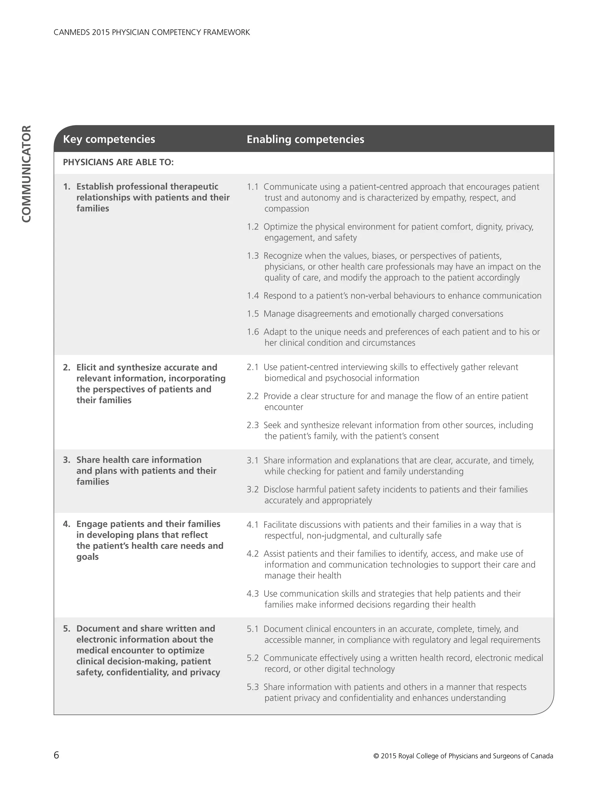 CanMEDS 2015 Framework_EN_Reduced FINAL | PDF