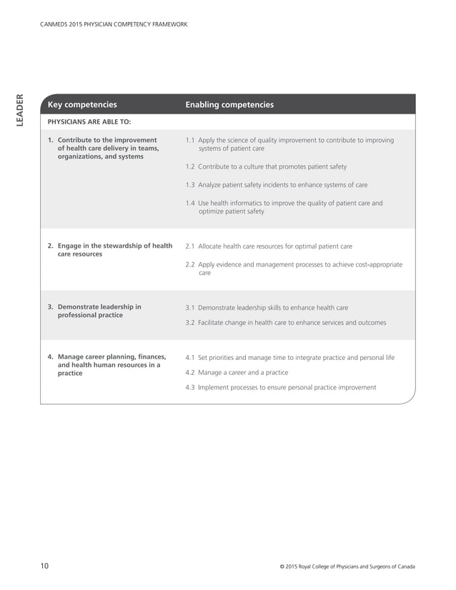CanMEDS 2015 Framework_EN_Reduced FINAL | PDF