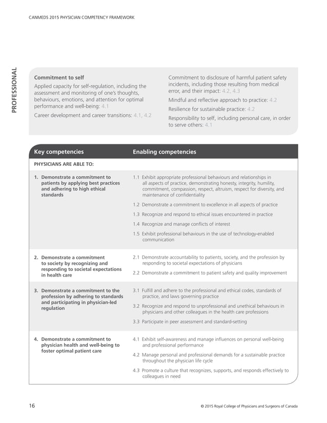 CanMEDS 2015 Framework_EN_Reduced FINAL | PDF