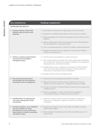 CanMEDS 2015 Framework_EN_Reduced FINAL | PDF