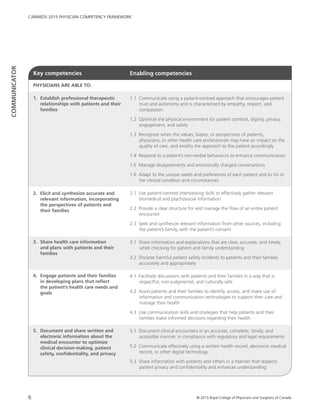 CanMEDS 2015 Framework_EN_Reduced FINAL | PDF