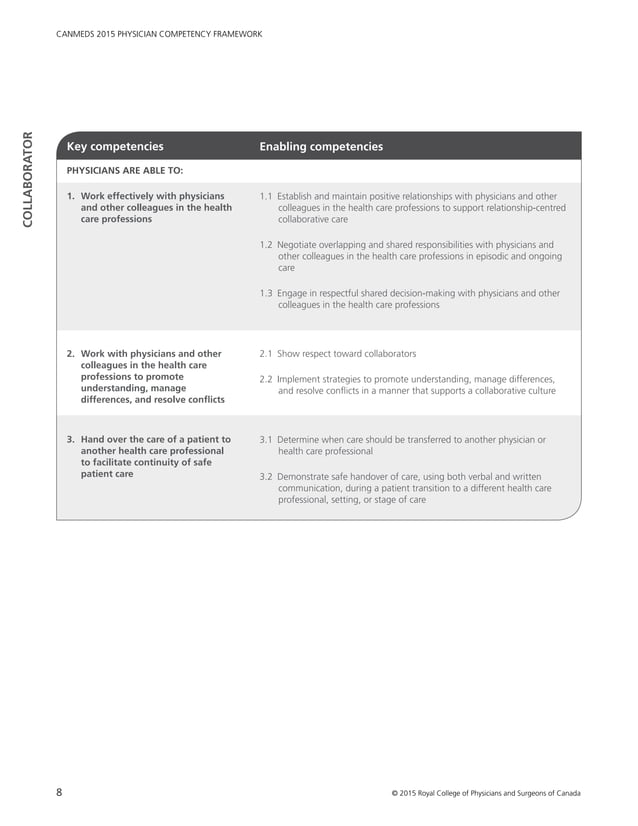 CanMEDS 2015 Framework_EN_Reduced FINAL | PDF