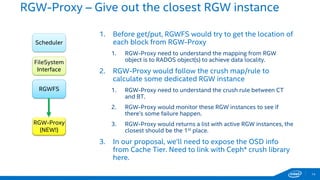 Ceph Day Beijing: Big Data Analytics on Ceph Object Store | PPT