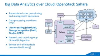 Ceph Day Beijing: Big Data Analytics on Ceph Object Store | PPT