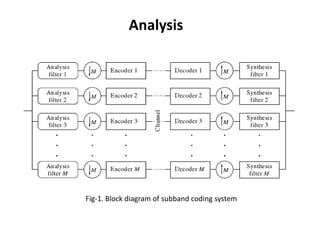 Subband Coding | PPTX