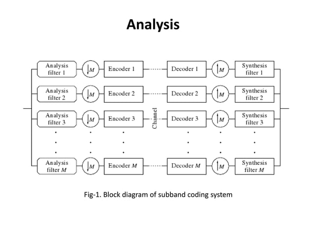 Subband Coding | PPTX | Digital Audio | Computer Software and Applications